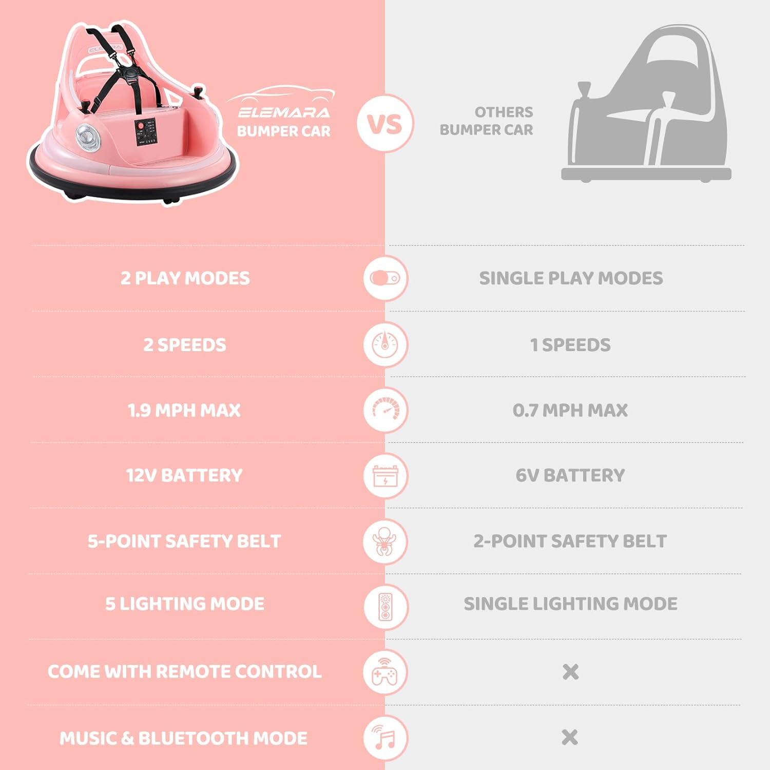 12V Bumper Car,Neche 360° Spin Ride On Bumper Car,Pink – nechebej