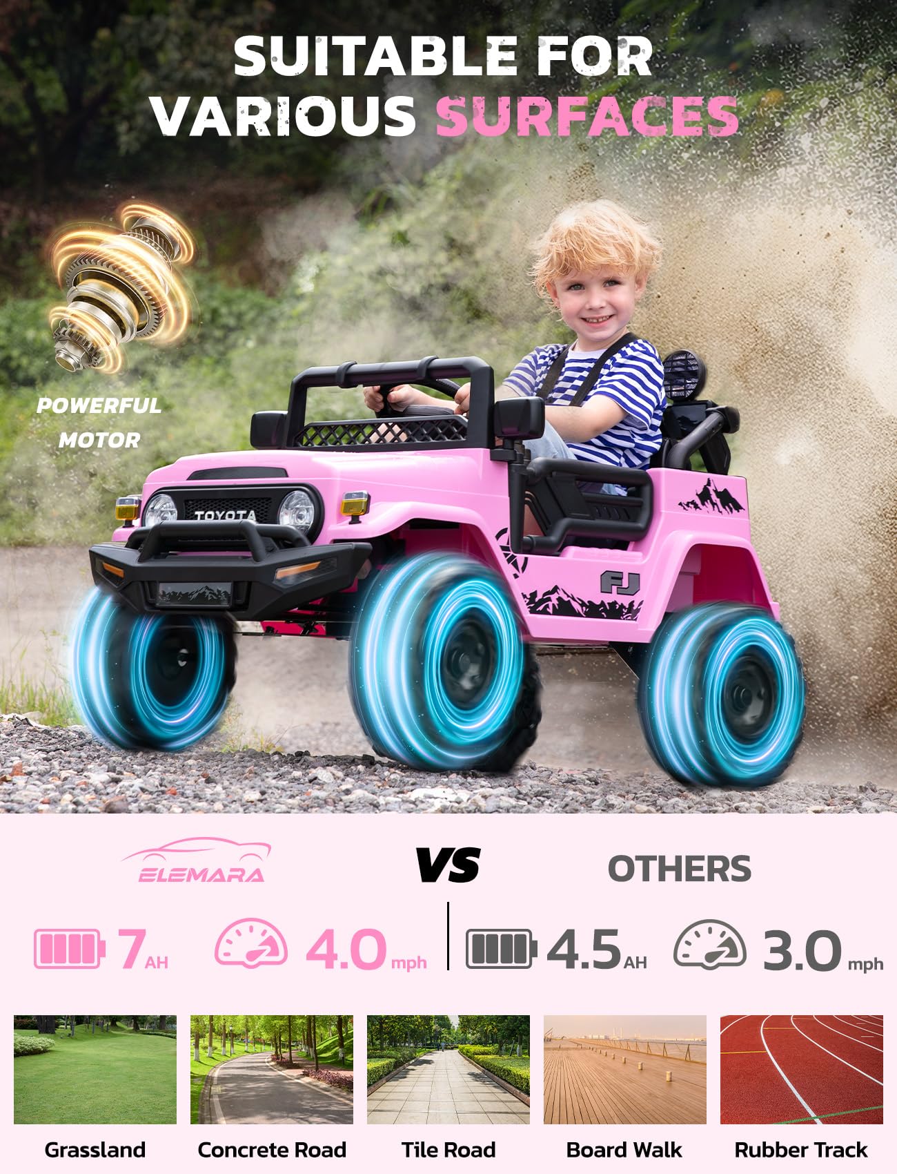 12V Toyota FJ40 Powered Ride on Car for Kids w/ Remote, Neche 2WD ...