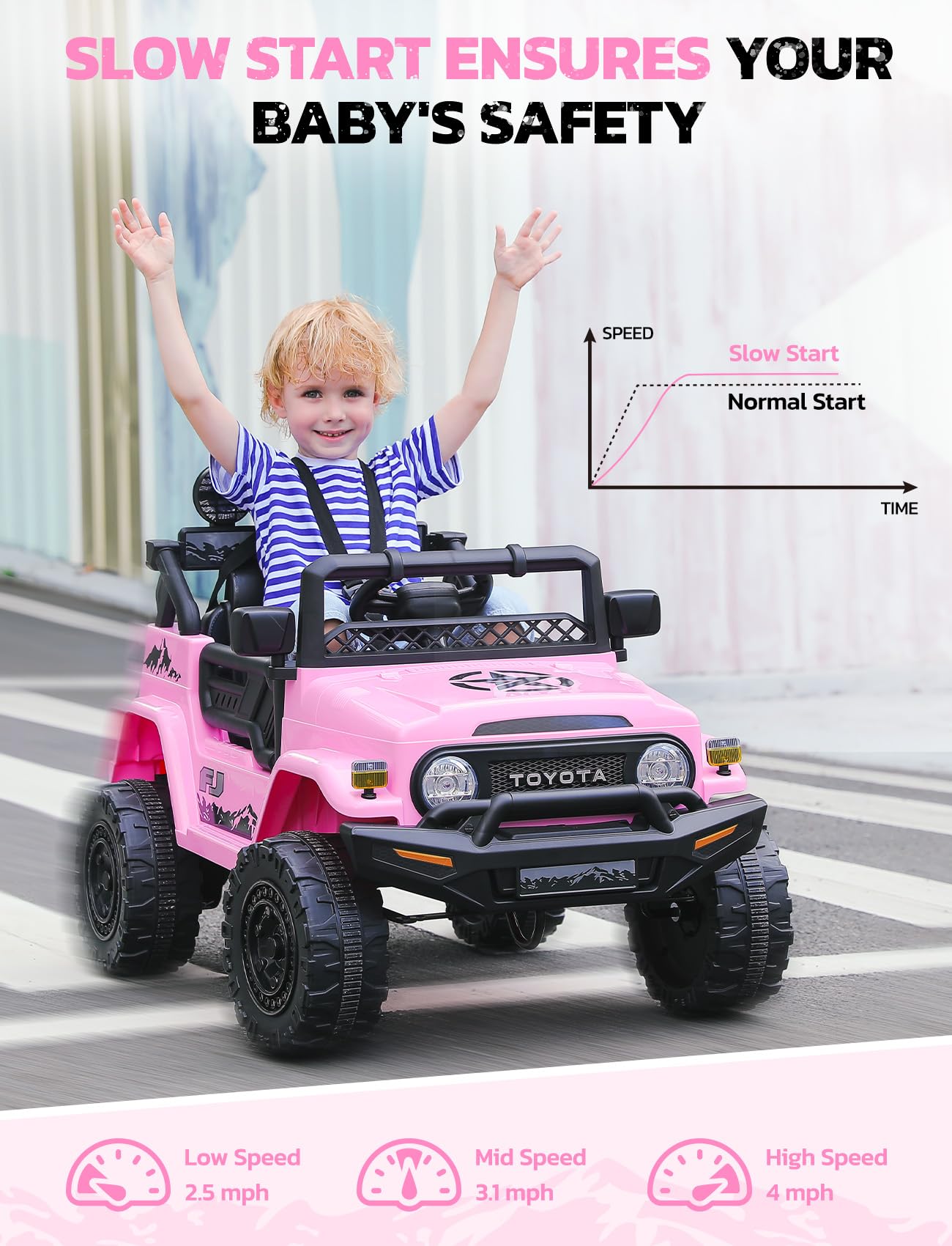 12V Toyota FJ40 Powered Ride on Car for Kids w/ Remote, Neche 2WD ...